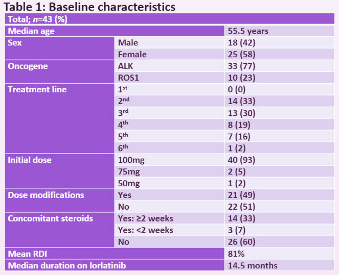 前沿速递 | 2024 ELCC ALK阳性非小细胞肺癌靶向治疗新进展医药新闻-ByDrug-一站式医药资源共享中心-医药魔方