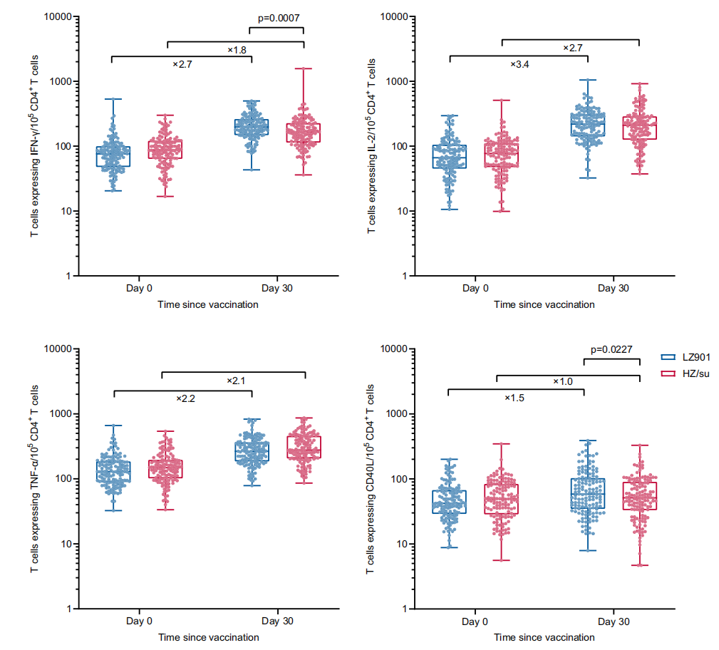国产重组带状疱疹疫苗LZ901头对头研究积极临床数据公布医药新闻-ByDrug-一站式医药资源共享中心-医药魔方