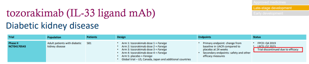 阿斯利康终止IL-33单抗治疗糖尿病肾病IIb期研究医药新闻-ByDrug-一站式医药资源共享中心-医药魔方