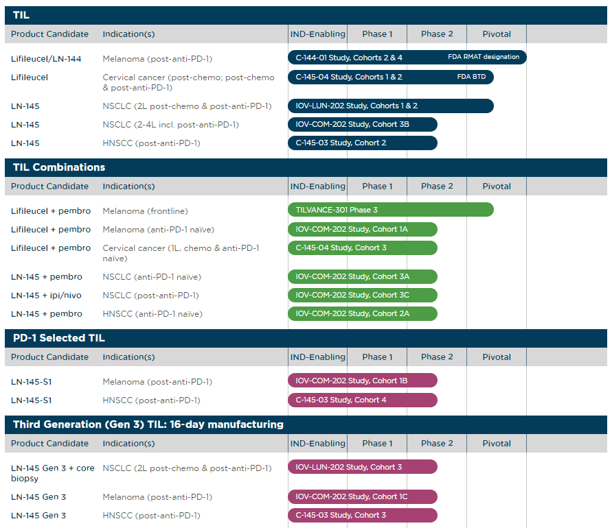 FDA批准：全球首款TIL疗法医药新闻-ByDrug-一站式医药资源共享中心-医药魔方