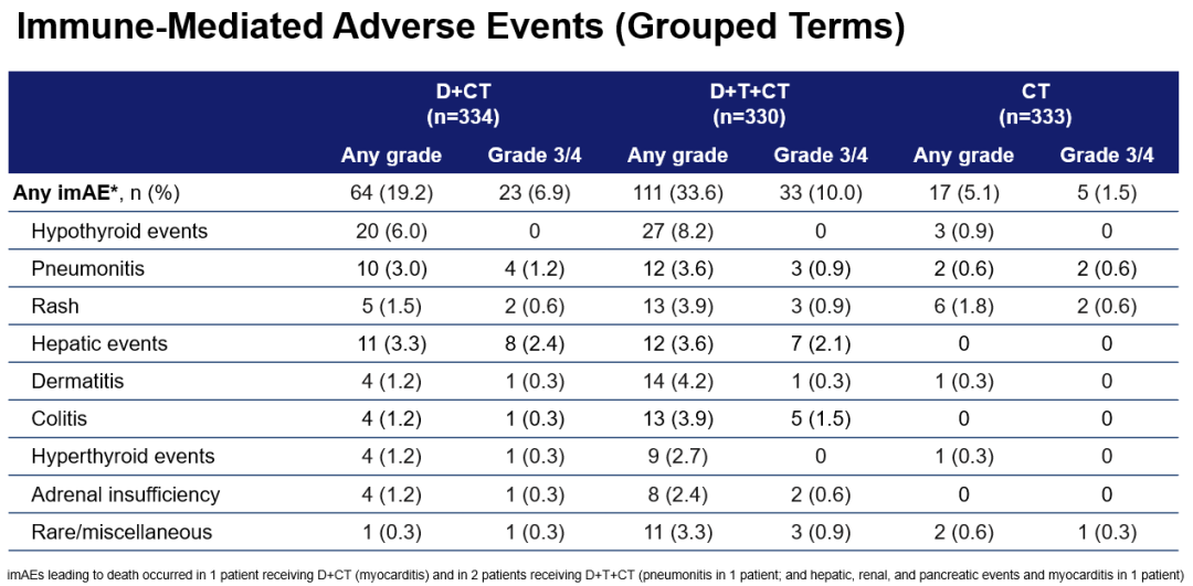 聚焦WCLC：阿斯利康PD-L1+CTLA4组合拿到首个OS获益III期结果医药新闻-ByDrug-一站式医药资源共享中心-医药魔方