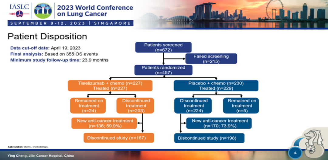 【3671】RATIONALE-312研究重磅公布，替雷利珠单抗联合化疗治疗ES-SCLC 3年生存率高达25%！医药新闻-ByDrug-一站式医药资源共享中心-医药魔方