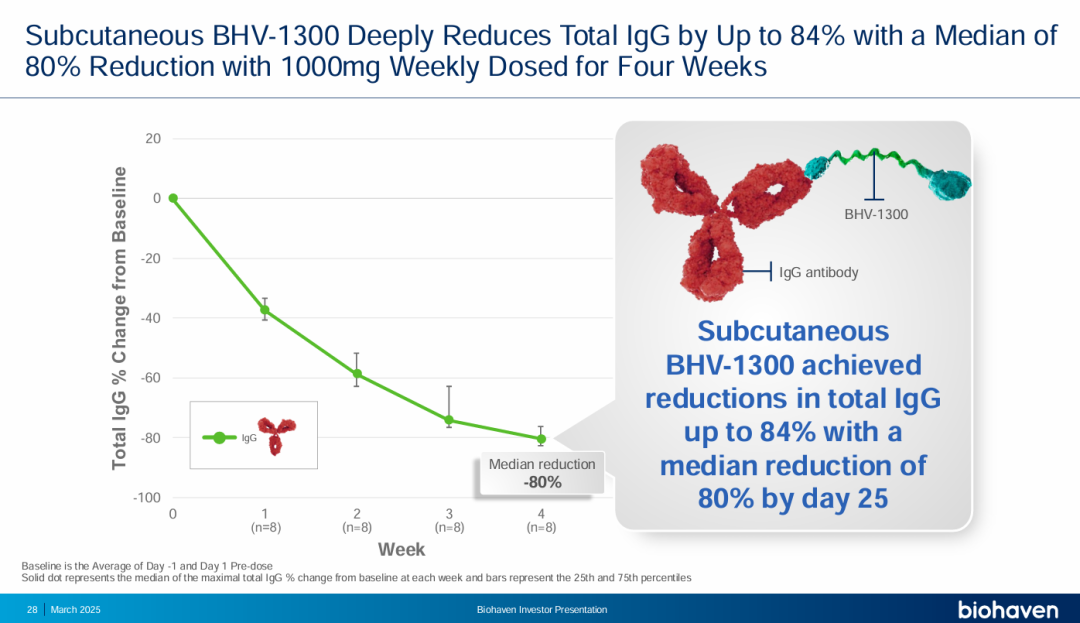 降低84%致病性抗体！小分子降解剂公布早期临床数据医药新闻-ByDrug-一站式医药资源共享中心-医药魔方