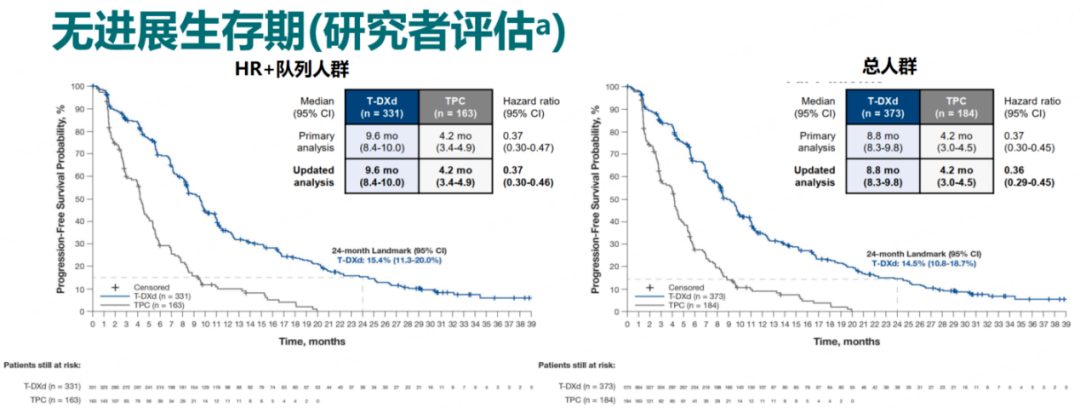 2024版乳腺癌HER2检测指南更新要点解读--HER2判读标准和流程医药新闻-ByDrug-一站式医药资源共享中心-医药魔方