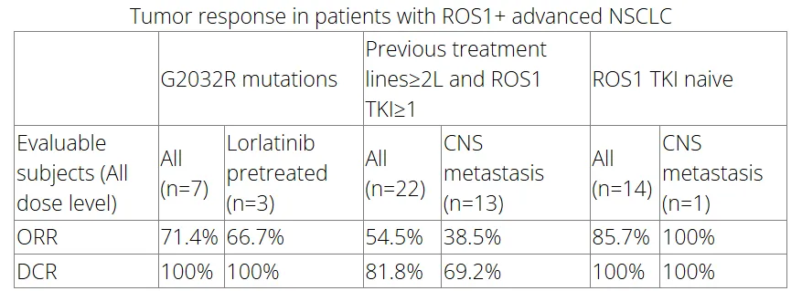 AACR 上演 ADC大秀，多个FIC数据公布医药新闻-ByDrug-一站式医药资源共享中心-医药魔方
