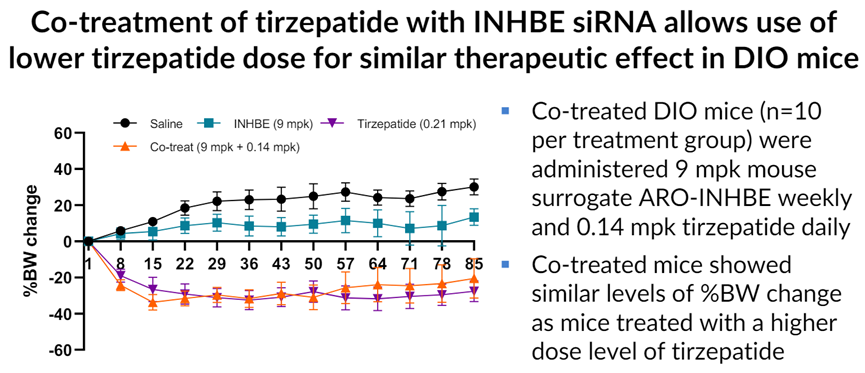siRNA减肥药的探索之路医药新闻-ByDrug-一站式医药资源共享中心-医药魔方