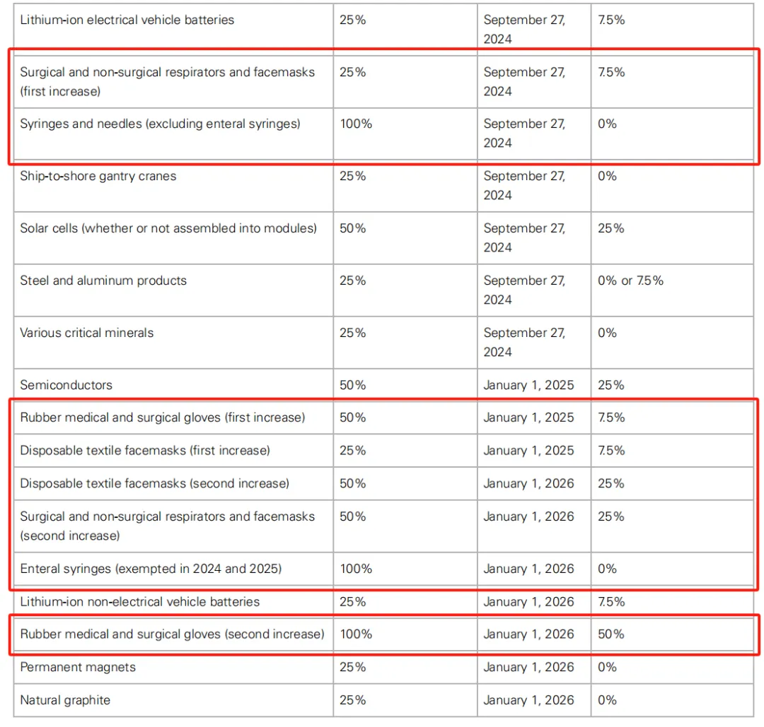 美国加征100%关税！波及跨国医疗企业医药新闻-ByDrug-一站式医药资源共享中心-医药魔方