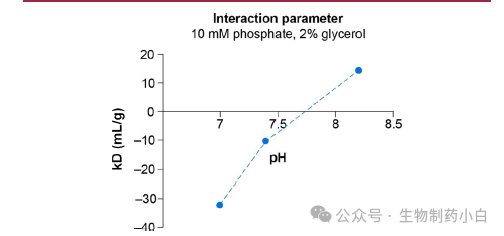 小白识MASH 之 诺和诺德 FGF21 类似物zalfermin的开发医药新闻-ByDrug-一站式医药资源共享中心-医药魔方