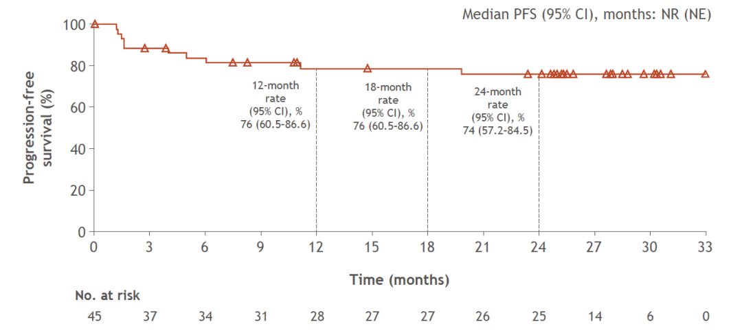 2020 ASCO回顾|CheckMate 142双免疫联合一线治疗的2年随访更新数据公布，肠癌治疗再获突破医药新闻-ByDrug-一站式医药 ...