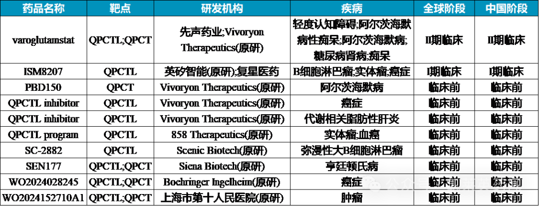 AD折戟，转攻肾病！先声药业引进的同类首创QPCT抑制剂，公布2期研究最新数据医药新闻-ByDrug-一站式医药资源共享中心-医药魔方
