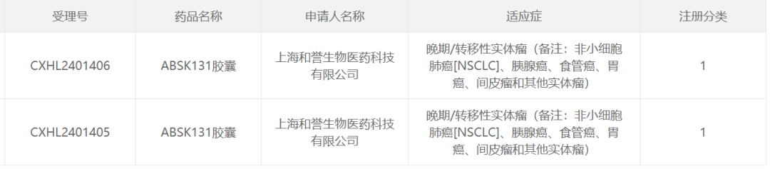 “合成致死”新靶点！和誉医药1类癌症新药获批临床医药新闻-ByDrug-一站式医药资源共享中心-医药魔方
