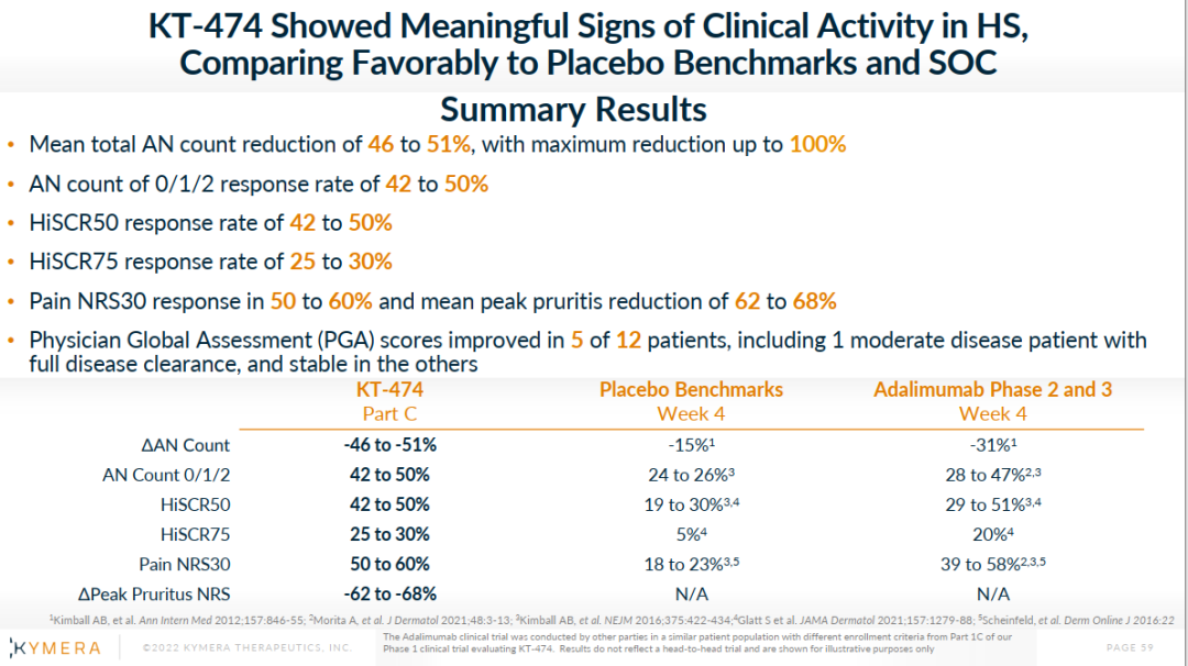 IRAK4：自免中的基石靶点，赛诺菲持续加注！什么样的PROTAC自免管线是合格的管线？医药新闻-ByDrug-一站式医药资源共享中心-医药魔方
