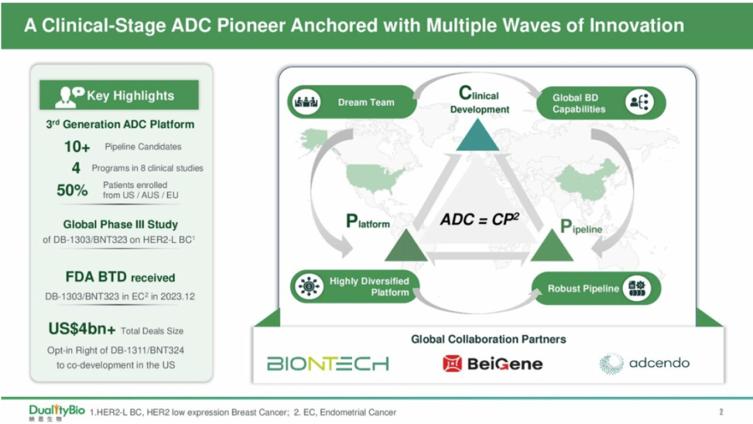 JPM:中国ADC的声音医药新闻-ByDrug-一站式医药资源共享中心-医药魔方