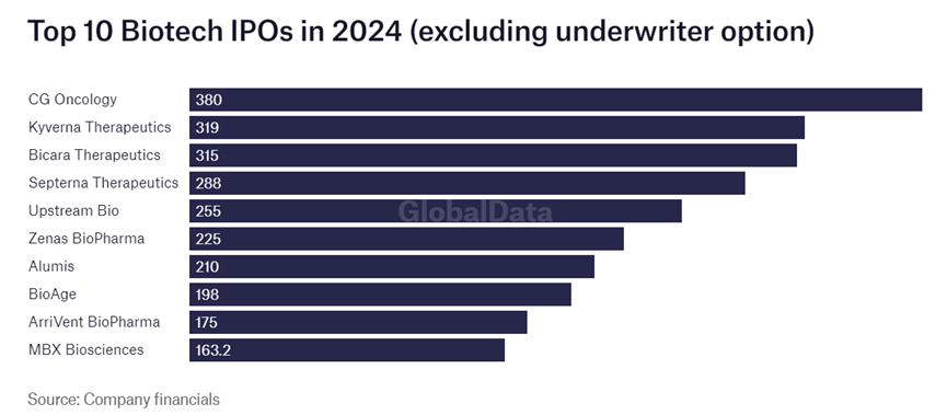 重磅！2025生物医药行业IPO趋势报告出炉医药新闻-ByDrug-一站式医药资源共享中心-医药魔方