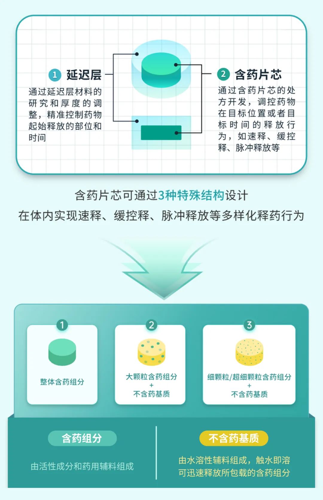 三迭纪IgA肾病药物D23获批IND，以简洁3D打印工艺实现复杂制剂的开发和生产医药新闻-ByDrug-一站式医药资源共享中心-医药魔方