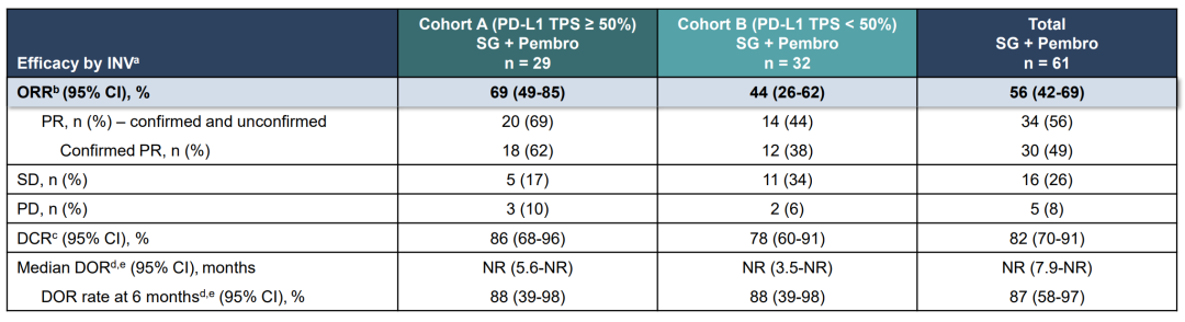 【3726】王佳蕾教授：盘点TROP2 ADC重磅进展，创新靶点为晚期非鳞NSCLC带来希望医药新闻-ByDrug-一站式医药资源共享中心-医药魔方