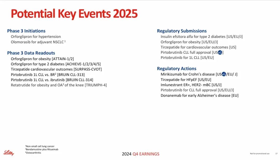 2024跨国药企业绩全景：K药、司美格鲁肽领衔畅销药；中国市场角逐激烈...医药新闻-ByDrug-一站式医药资源共享中心-医药魔方