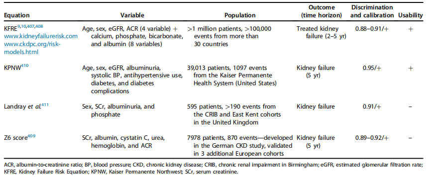 KDIGO CKD评估和管理临床实践指南（2024最新版）医药新闻-ByDrug-一站式医药资源共享中心-医药魔方