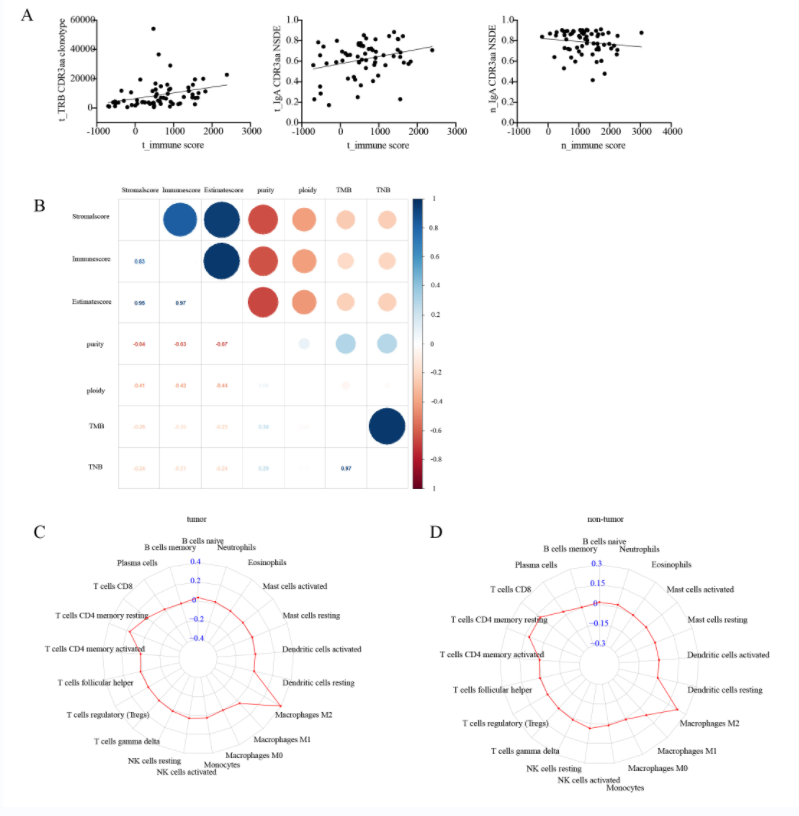 肝癌研究新进展：TCR和BCR与肝癌预后的相关性医药新闻-ByDrug-一站式医药资源共享中心-医药魔方