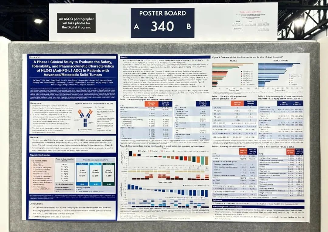 ASCO 2025 | NSCLC、TSCC获益显著，复宏汉霖PD-L1 ADC HLX43 I期临床数据首次亮相医药新闻-ByDrug-一站式医药资源共享中心-医药魔方