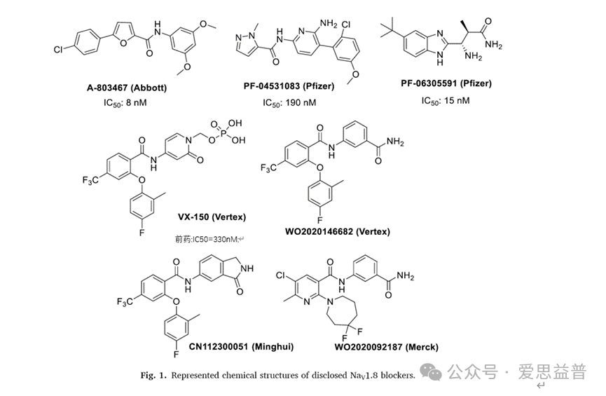 破晓之际的沉思：以VX-150，VX-548浅谈镇痛江湖医药新闻-ByDrug-一站式医药资源共享中心-医药魔方