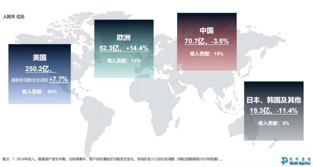 交出近400亿元答卷后，药明康德股价大涨医药新闻-ByDrug-一站式医药资源共享中心-医药魔方