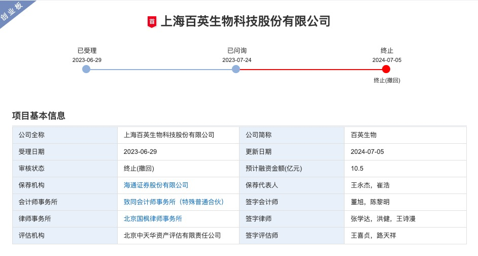 CRO公司百英生物创业板IPO终止医药新闻-ByDrug-一站式医药资源共享中心-医药魔方