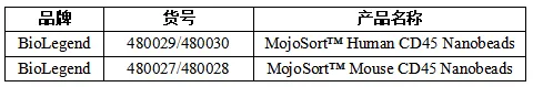 肿瘤免疫细胞分选的“得力助手”——MojoSort™ Human/Mouse CD45 Nanobeads来啦！！！医药新闻-ByDrug-一 ...