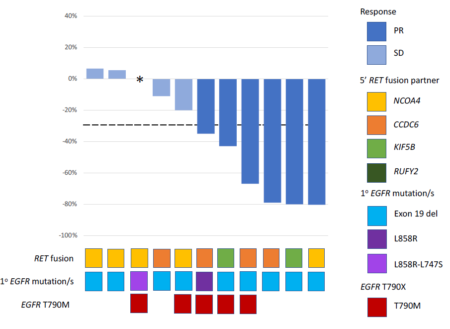 第32轮长征疑难肿瘤MTB会议 | 探讨奥西替尼治疗后多种罕见耐药及多基因突变罕见恶性间皮瘤后续治疗医药新闻-ByDrug-一站式医药资源共享中心-医药魔方