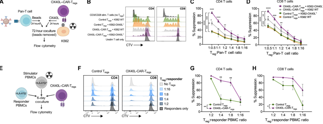 Science子刊：另辟蹊径，CART细胞治疗移植物抗宿主病 (GVHD)医药新闻-ByDrug-一站式医药资源共享中心-医药魔方
