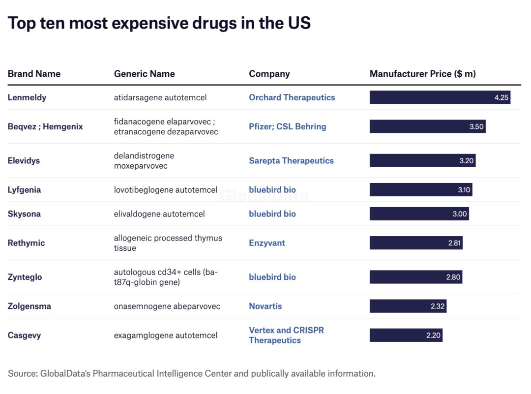 9.3 万元/瓶，国内首款 AAV 基因疗法定价公布，仅为美国同类药物的 11%医药新闻-ByDrug-一站式医药资源共享中心-医药魔方