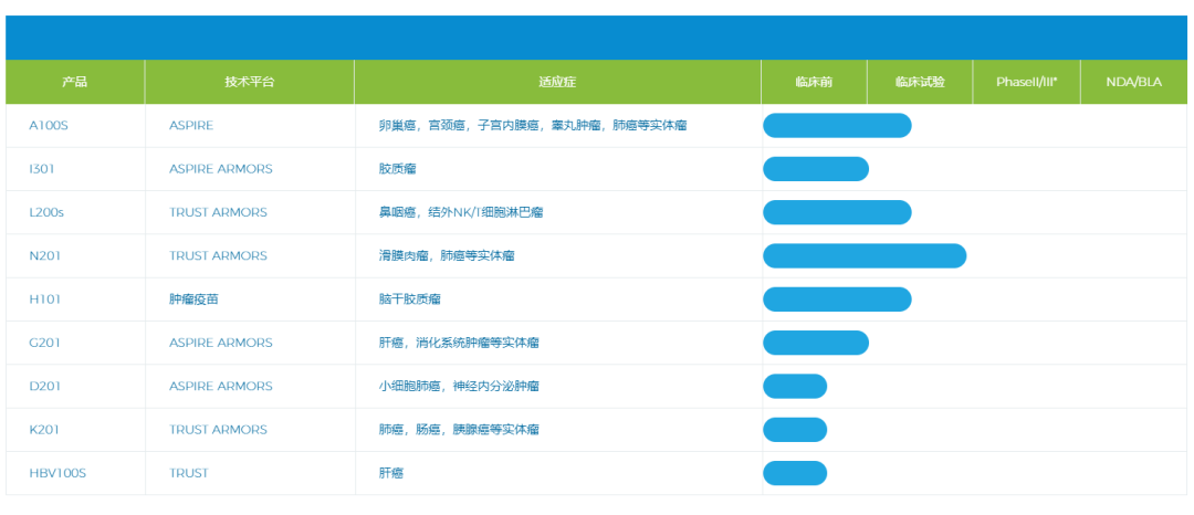 国内19家布局TIL细胞疗法公司盘点医药新闻-ByDrug-一站式医药资源共享中心-医药魔方