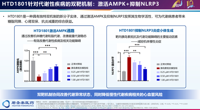 转载 | 君圣泰医药给出CKM治疗新答案医药新闻-ByDrug-一站式医药资源共享中心-医药魔方