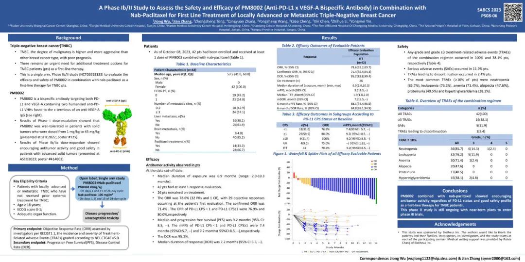 SABCS 2023 | 普米斯公布双特异性抗体PM8002联合白蛋白紫杉醇一线治疗晚期三阴性乳腺癌的最新临床进展医药新闻-ByDrug-一站 ...