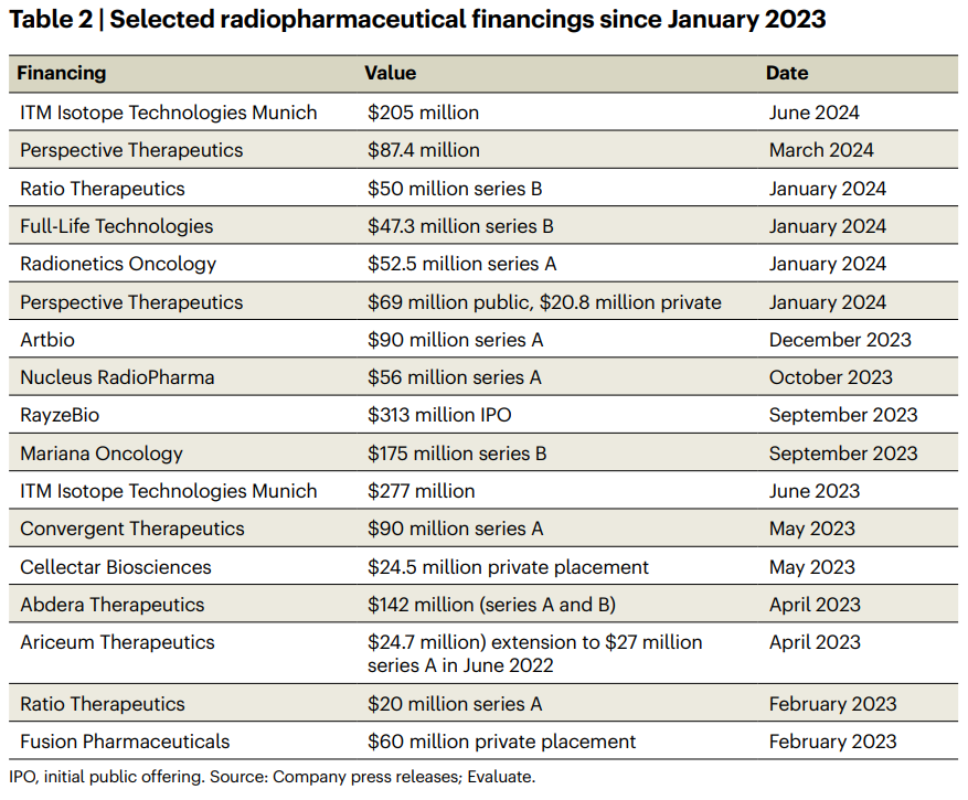 Nature：一篇5000字「核药」报告医药新闻-ByDrug-一站式医药资源共享中心-医药魔方
