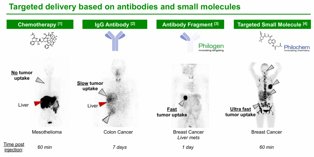 13.5亿美元！BMS引进一款核药和诊断剂全球权益医药新闻-ByDrug-一站式医药资源共享中心-医药魔方