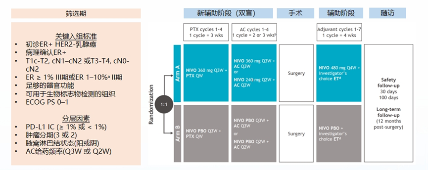 三阴不是阴天：2023年乳腺癌免疫治疗未知启示录（中）医药新闻-ByDrug-一站式医药资源共享中心-医药魔方