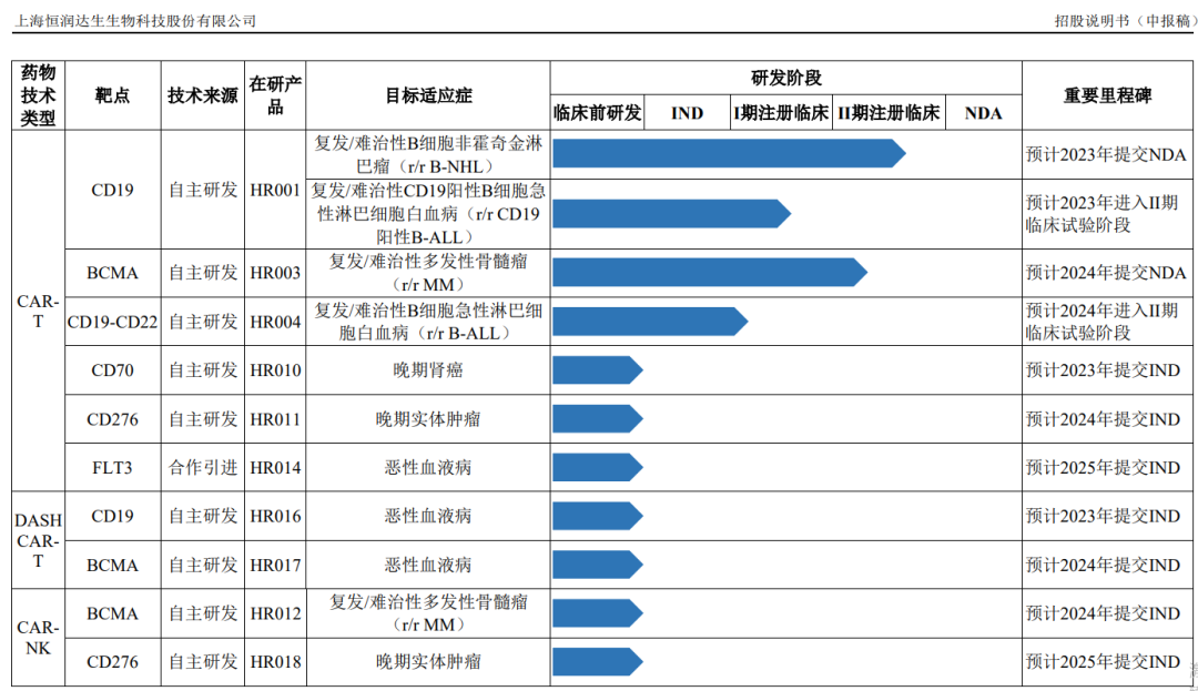 2024年9款CGT疗法可能获批医药新闻-ByDrug-一站式医药资源共享中心-医药魔方