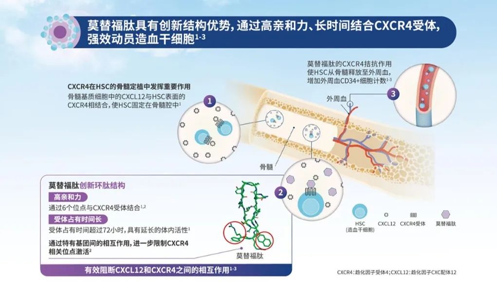 誉衡生物宣布莫替福肽（APHEXDA®，motixafortide）获中国澳门药物监督管理局批准上市医药新闻-ByDrug-一站式医药资源共享 ...