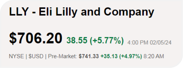礼来：Q4业绩一出，奔着7000亿去了...医药新闻-ByDrug-一站式医药资源共享中心-医药魔方