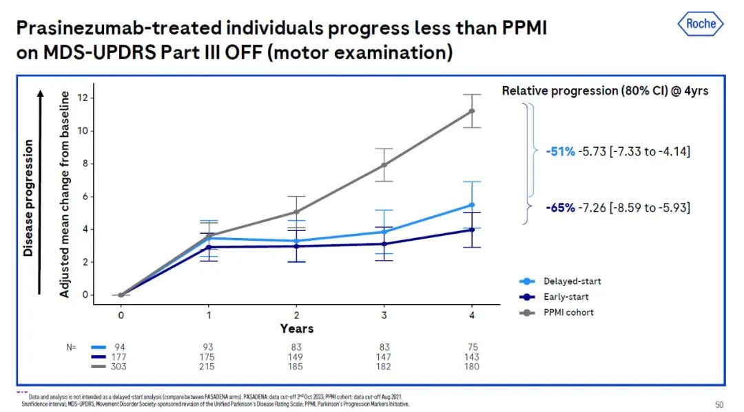 Nat Med—PD重磅：抗α-synuclein单抗Prasinezumab可显著延缓早期快速进展性PD患者的运动症状进展医药新闻-ByDrug-一站式医药资源共享中心-医药魔方