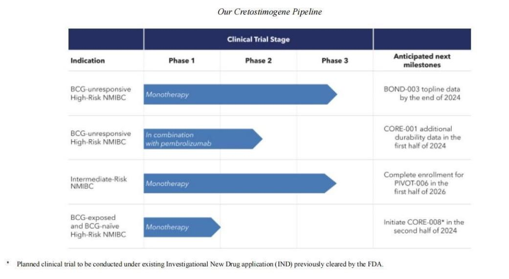 华人掌门的biotech，拿下2024年首个生科IPO医药新闻-ByDrug-一站式医药资源共享中心-医药魔方