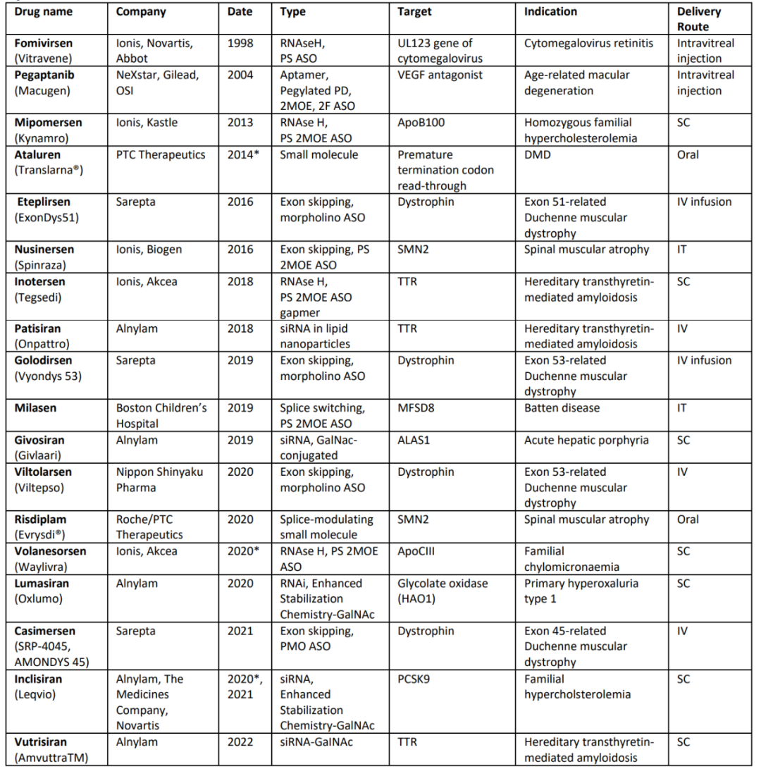 RNA靶向基因激活疗法医药新闻-ByDrug-一站式医药资源共享中心-医药魔方