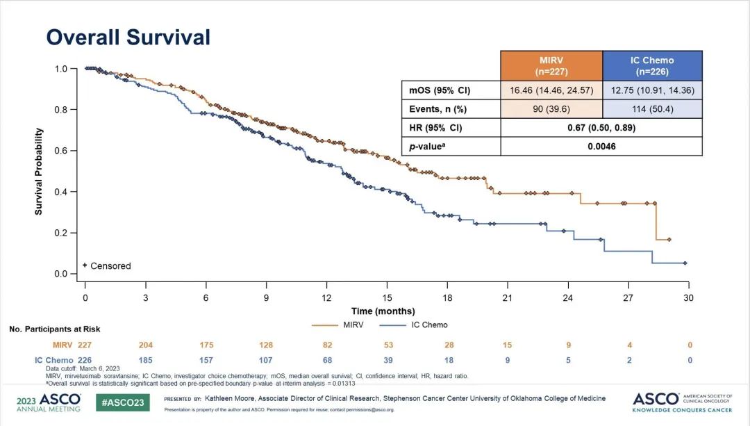 【资讯】FDA完全批准Elahere用于FRα阳性铂耐药上皮性卵巢癌/输卵管癌/原发性腹膜癌医药新闻-ByDrug-一站式医药资源共享中心-医药魔方