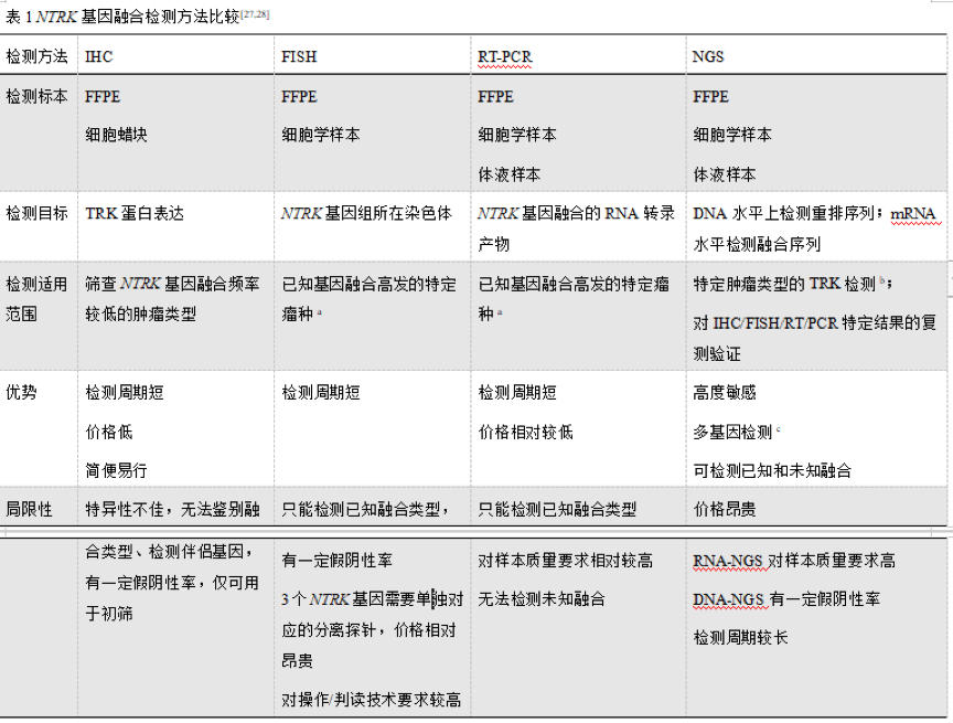 《拉罗替尼治疗TRK融合儿童肿瘤的中国专家共识》重磅发布！医药新闻-ByDrug-一站式医药资源共享中心-医药魔方