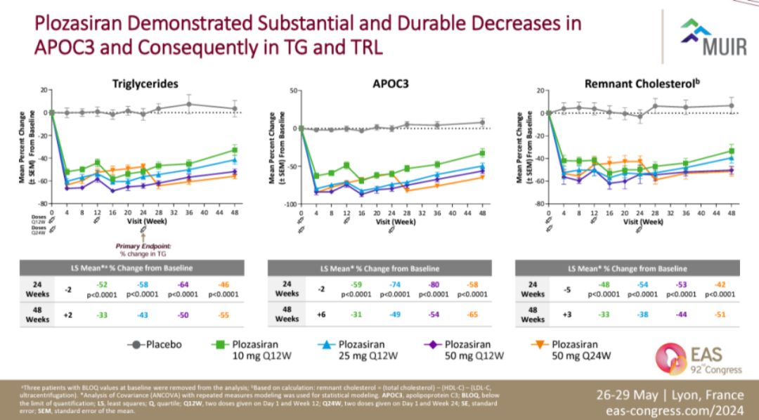 siRNA药物开发：从8家Biotech分析行业市场布局医药新闻-ByDrug-一站式医药资源共享中心-医药魔方