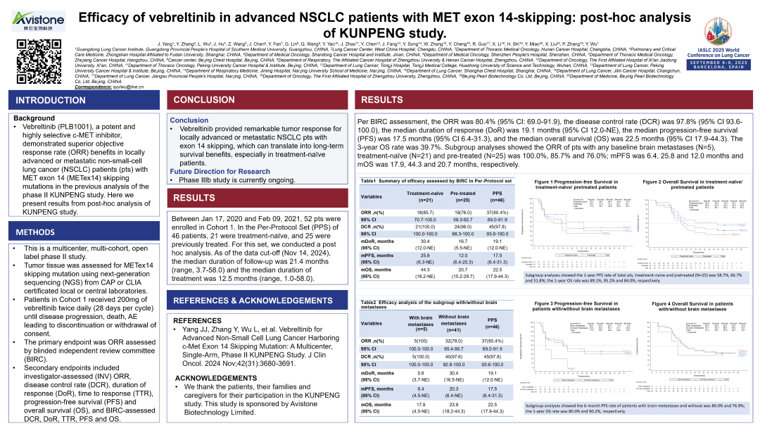 [2025 WCLC] 鞍石生物科技万比锐®四项MET异常临床研究亮相壁报展示！医药新闻-ByDrug-一站式医药资源共享中心-医药魔方