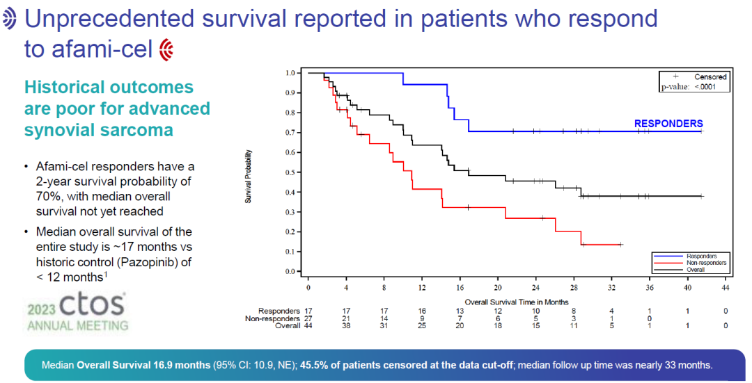 里程碑！全球首款TCR-T细胞疗法申报上市医药新闻-ByDrug-一站式医药资源共享中心-医药魔方