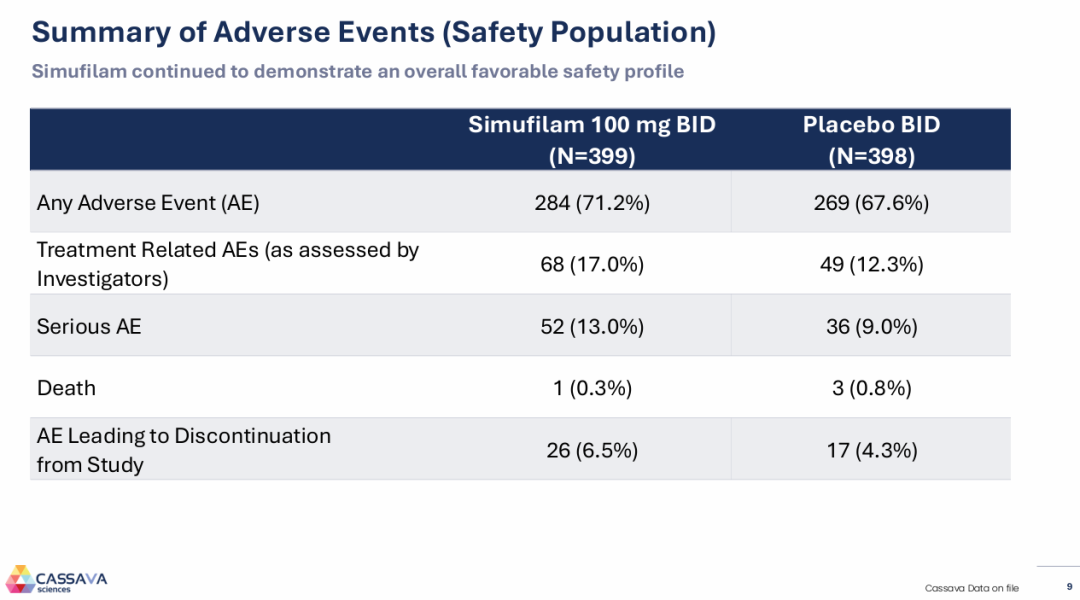 首创阿尔茨海默病新药III期研究失败医药新闻-ByDrug-一站式医药资源共享中心-医药魔方