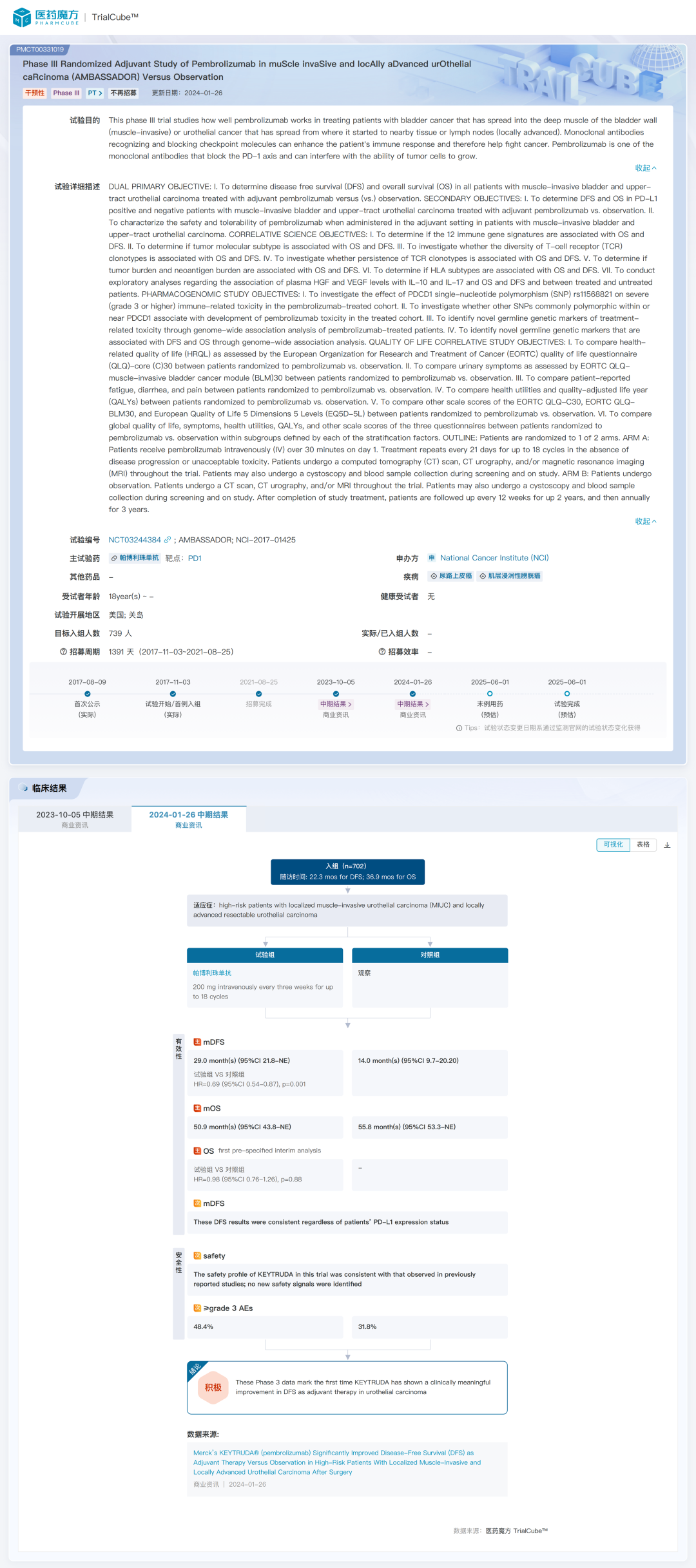 临研速递 | ASCO GU 2024会议精选：CheckMate-67T 及 KEYNOTE-123 关键结果医药新闻-ByDrug-一站式 ...